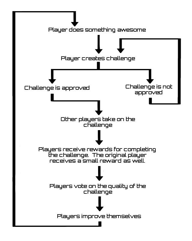 Player Achievement System | Jacob Mott